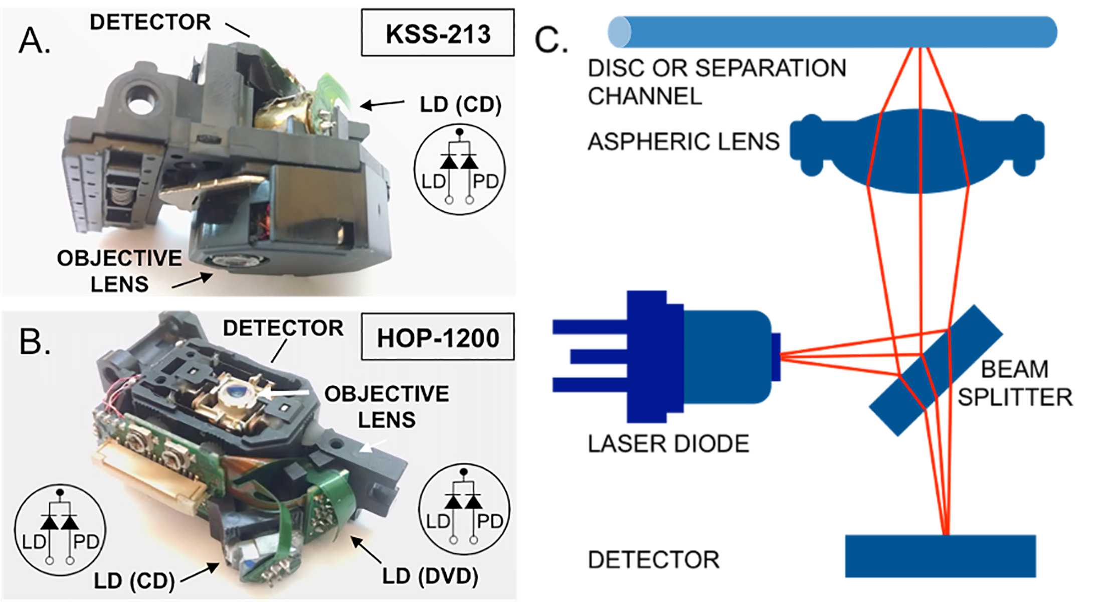 Back Scatter Interferometry (BSI) | Dunn Research Group